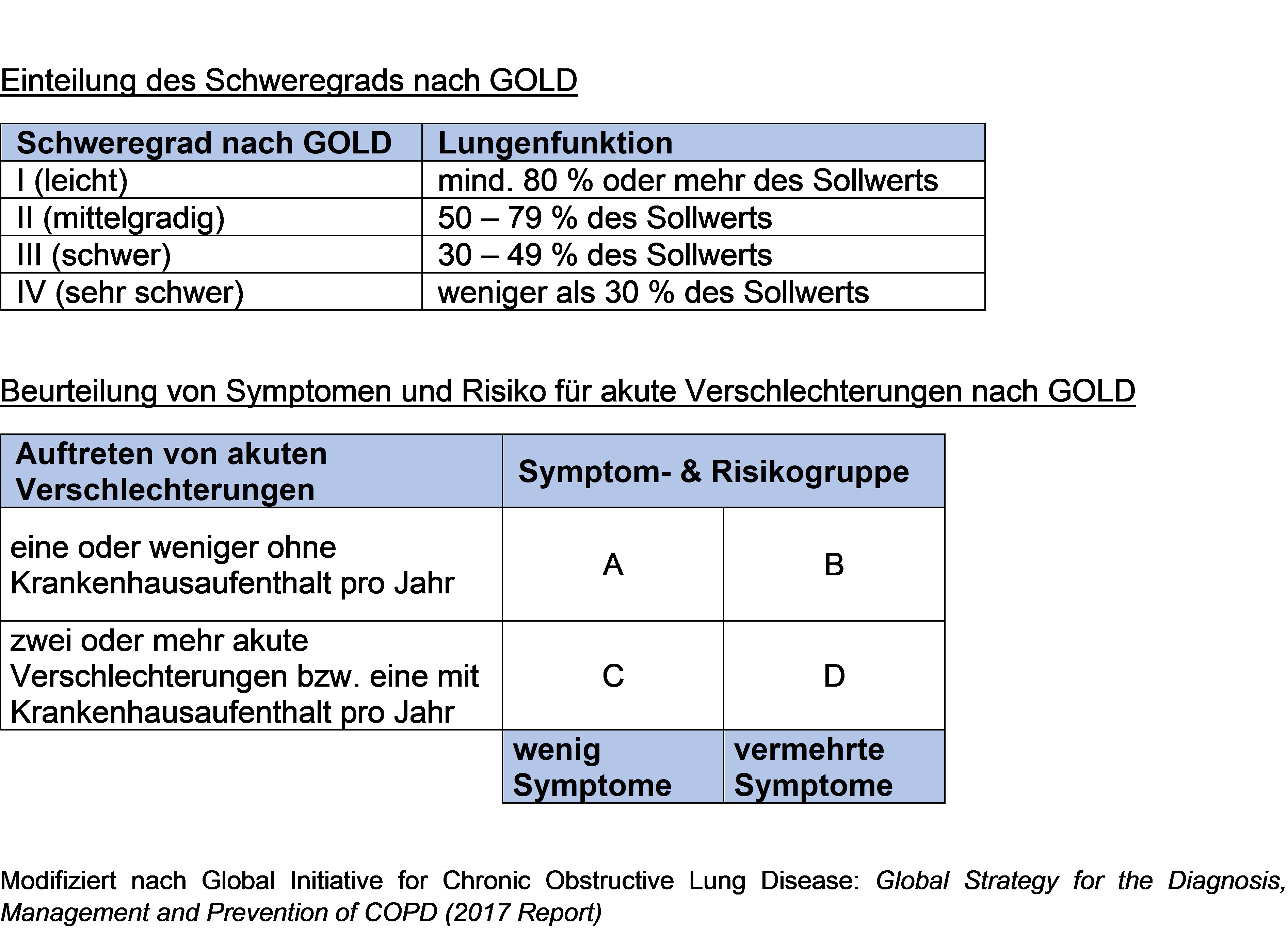 MedWiss.Online | Rehabilitation bei COPD: Wirksamer als so manches ...